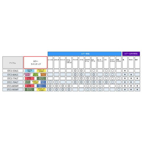 dショッピング |アブガルシア ソルティスタイル カラーズ STCS-805MT-SR 8.0ft 5ピース スピニング(ソウルレッド) AbuGarcia Salty Style ...
