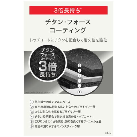 dショッピング |ティファール インジニオ・ネオ IHモカ セット3 L78790 ガス火 IH対応 取っ手のとれる 取っ手がとれる 鍋 フライパン 22cm 26cm 片手鍋 取っ手 収納 ...