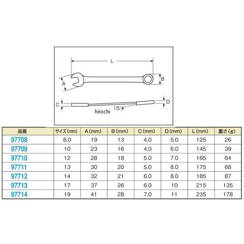 dショッピング |97710 デイトナ コンビネーションレンチ 12mm | カテゴリ：バイクアクセサリー その他の販売できる商品 | ヒロ ...